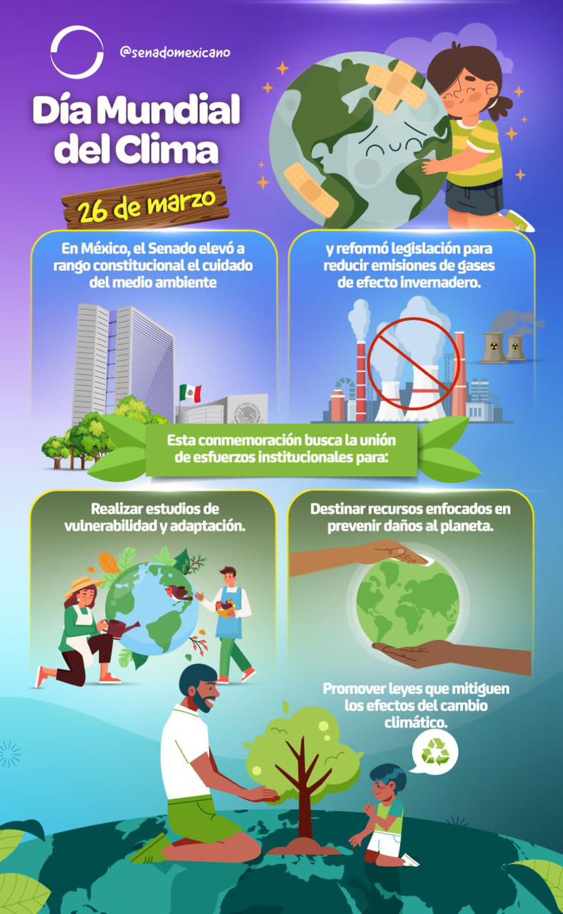 Infografía, Día Mundial del Clima - Noticias de Querétaro