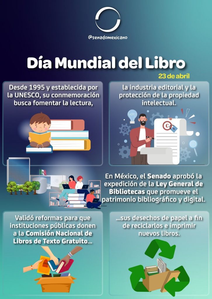 Infografía, Día Mundial del Libro - Noticias de Querétaro